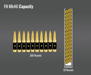 FN Herstal MK 46 MOD 1 For Sale $749.99, Review, Price - In Stock
